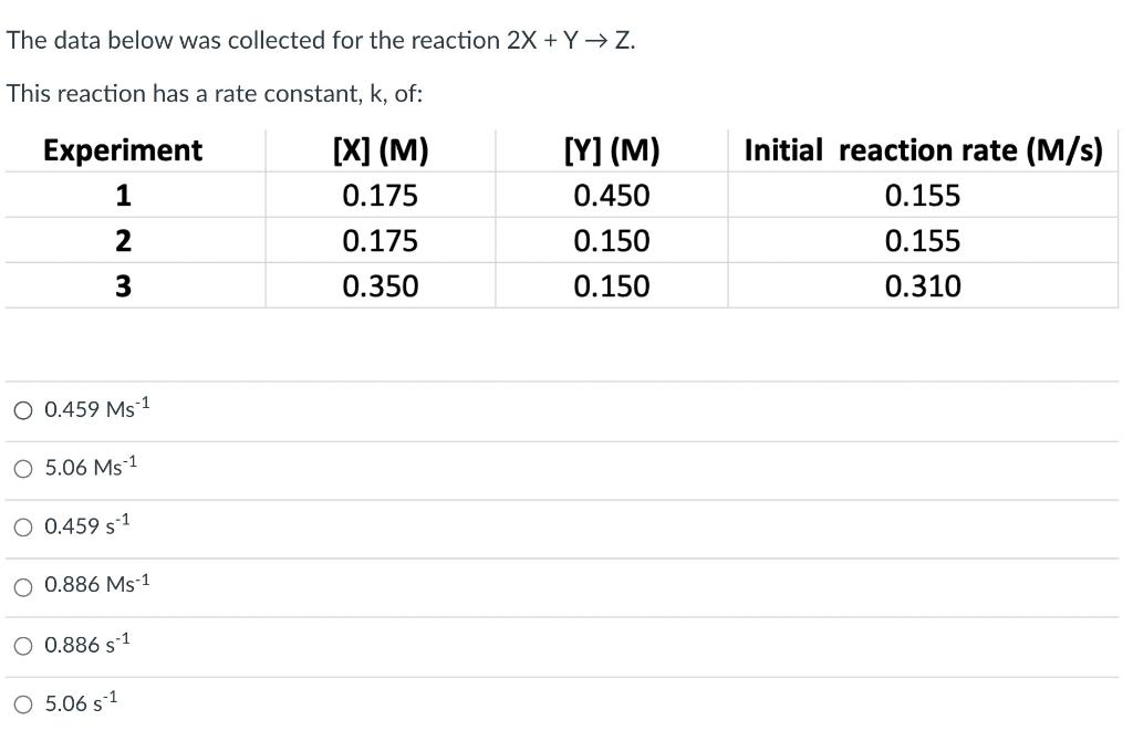 Solved The data below was collected for the reaction 2X + Y→ | Chegg.com