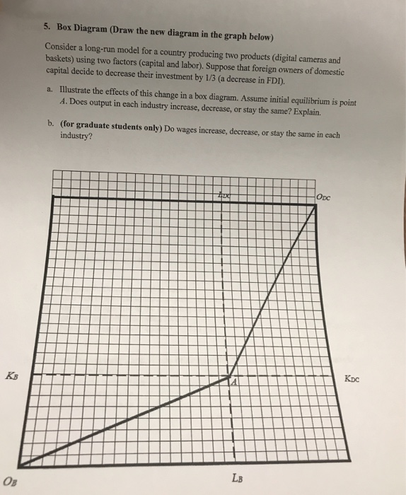 Solved 5. Box Diagram (Draw the new diagram in the graph | Chegg.com