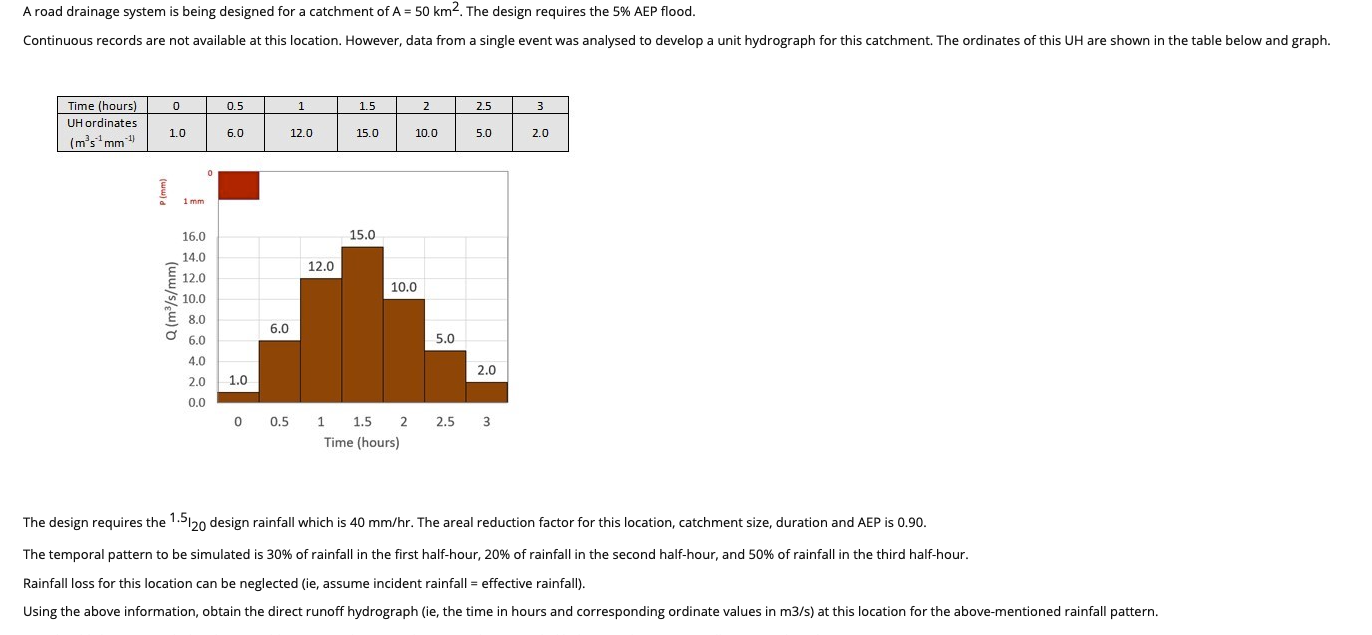 Solved A road drainage system is being designed for a | Chegg.com