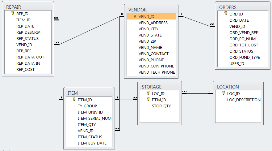 Solved Consider the relational schema of (part of) a firm | Chegg.com