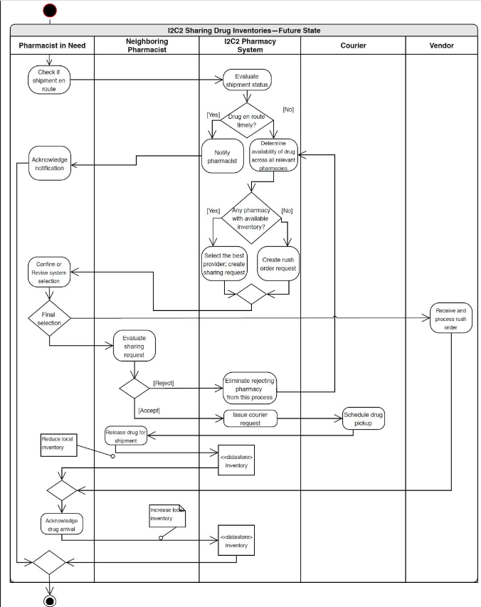 Solved c. Compare Figure 2-20 with Figure 2-19 and analyze | Chegg.com