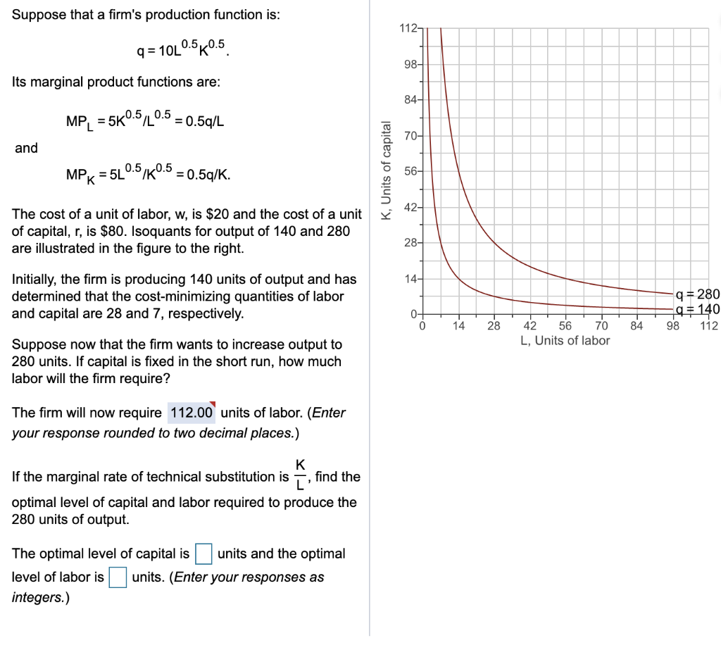 Solved Also Plot The Cost Minimizing Levels Of Capital And