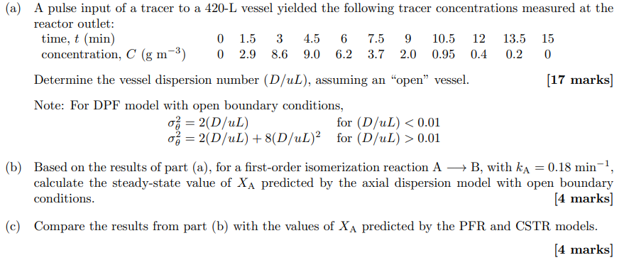 Solved σθ2=2(D/uL)σθ2=2(D/uL)+8(D/uL)2 for (D/uL)