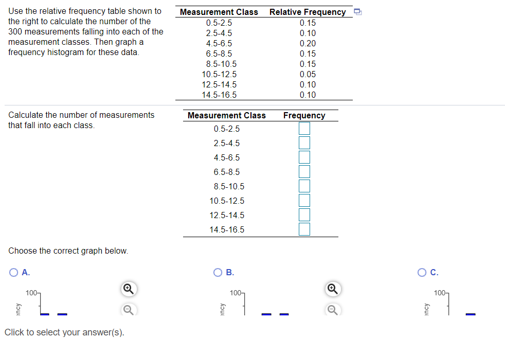 Solved Use the relative frequency table shown to the right | Chegg.com