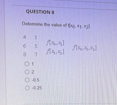 Solved Determine the value of f[x0,x1,x2]. | Chegg.com