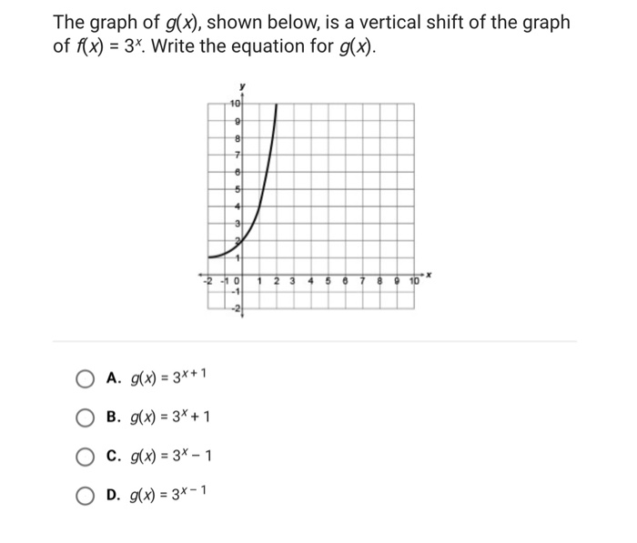 Solved The graph of g(x), shown below, is a vertical shift | Chegg.com