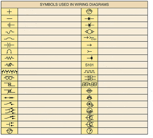 Solved Name the twenty-eight [28] symbols below. | Chegg.com