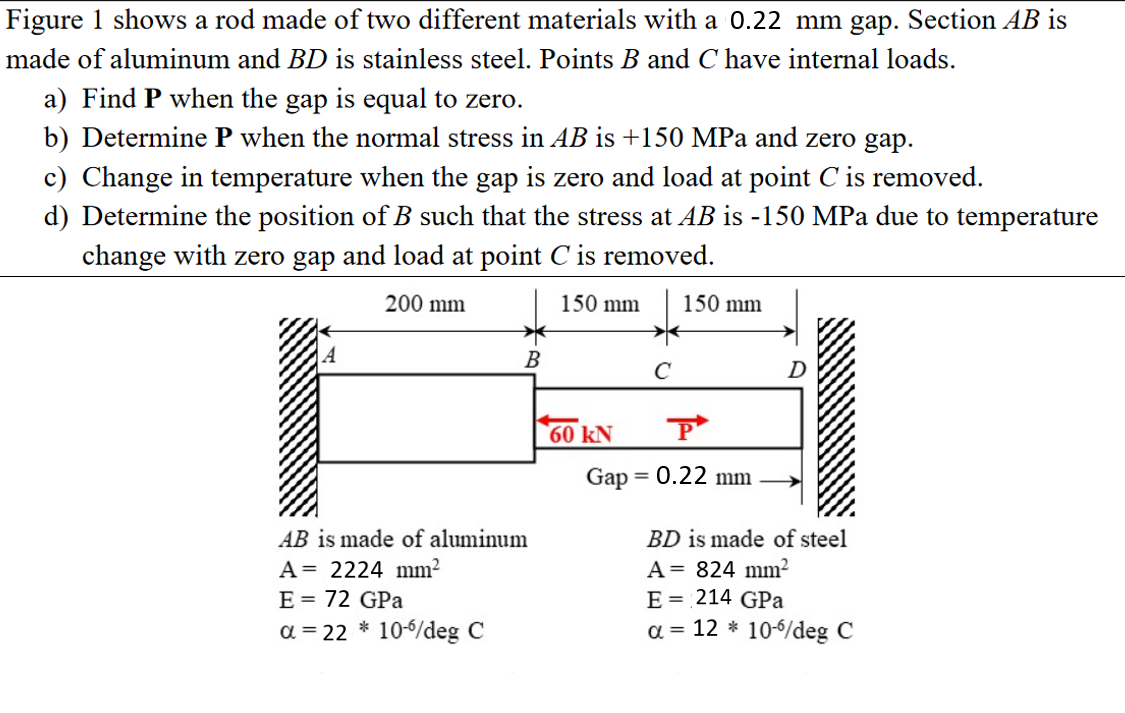 Solved Figure 1 shows a rod made of two different materials | Chegg.com