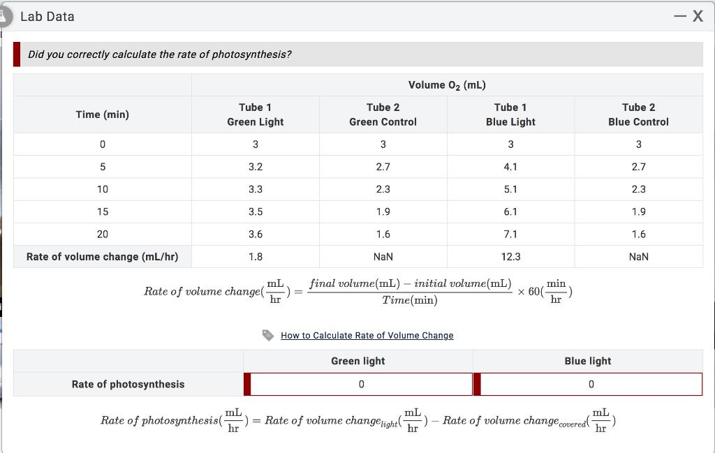 Calculate rate of photosynthesis for Elodea in green | Chegg.com
