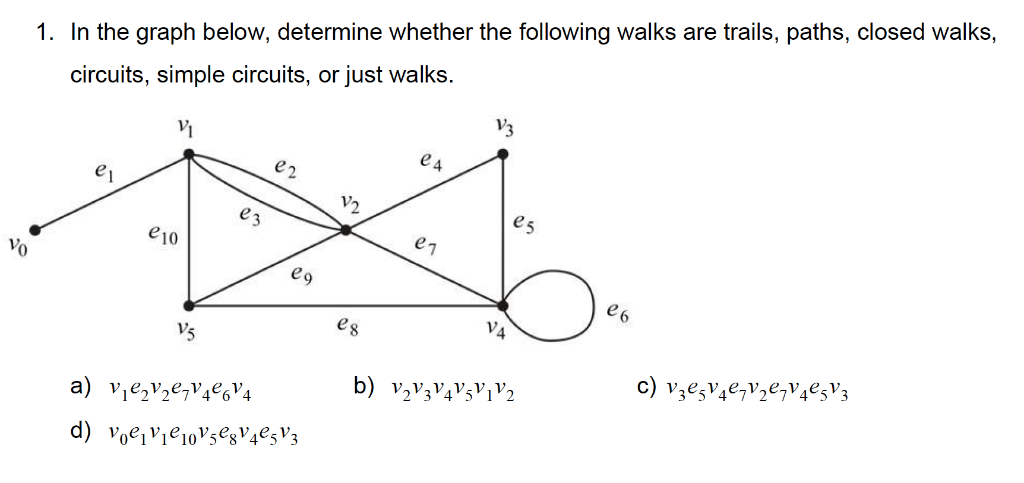 Solved 1. In the graph below, determine whether the | Chegg.com
