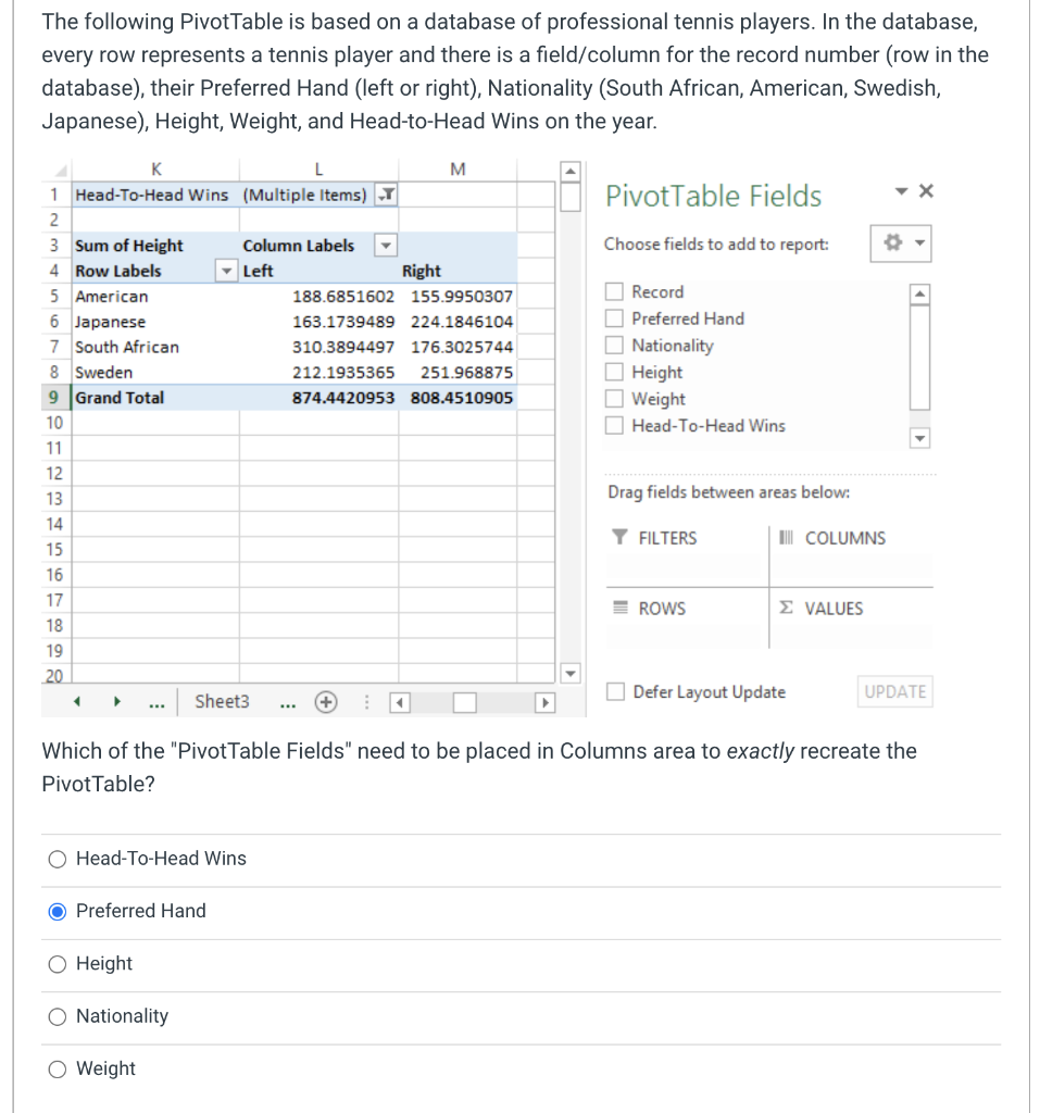 Solved The following PivotTable is based on a database of | Chegg.com