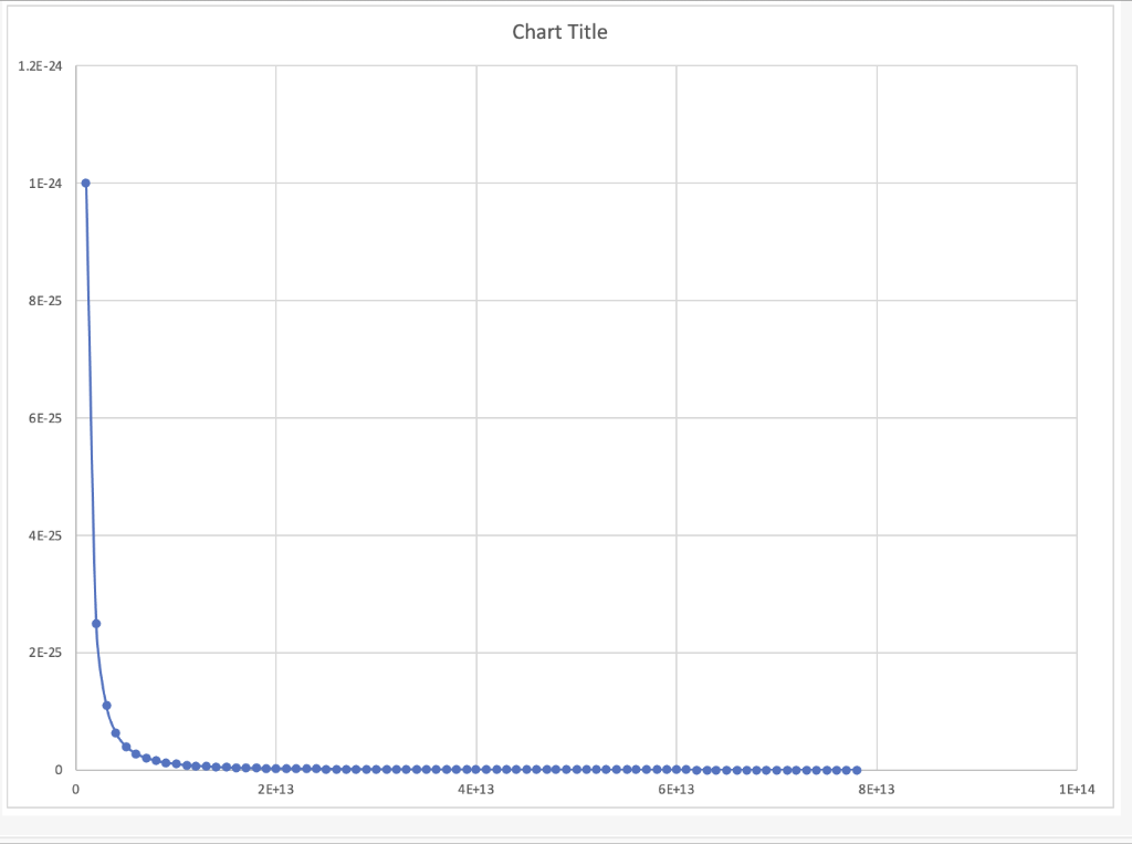 Solved 4. lot F (r) vs. . Is it linear? Label the graph for | Chegg.com