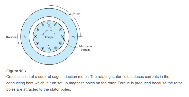 Solved P16.11. Consider the induction motor shown in Figure | Chegg.com