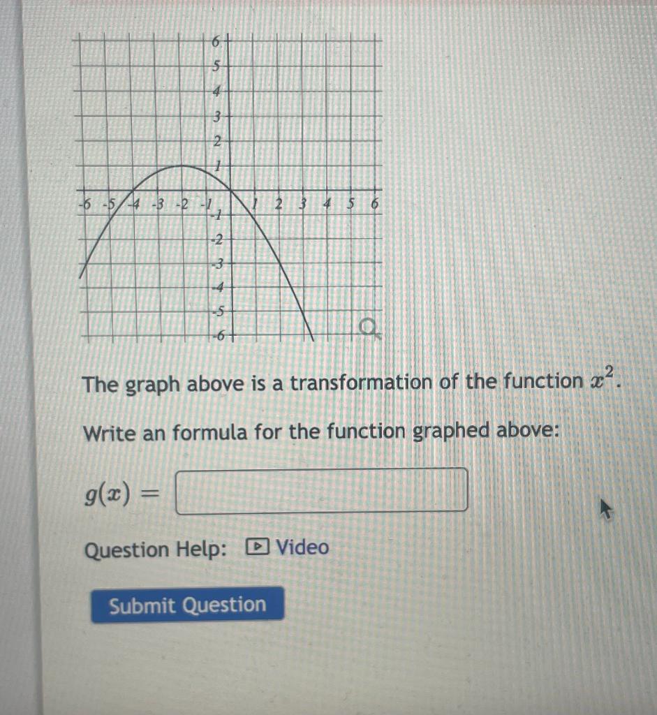 [solved] The Graph Above Is A Transformation Of The Funct