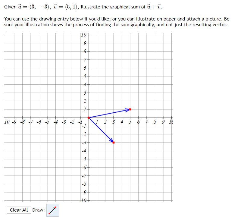 Solved Given u= 3,−3 ,v= 5,1 , illustrate the graphical sum | Chegg.com