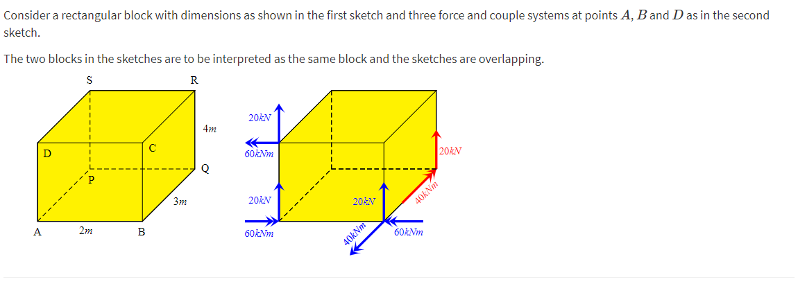 Solved Consider a rectangular block with dimensions as shown | Chegg.com