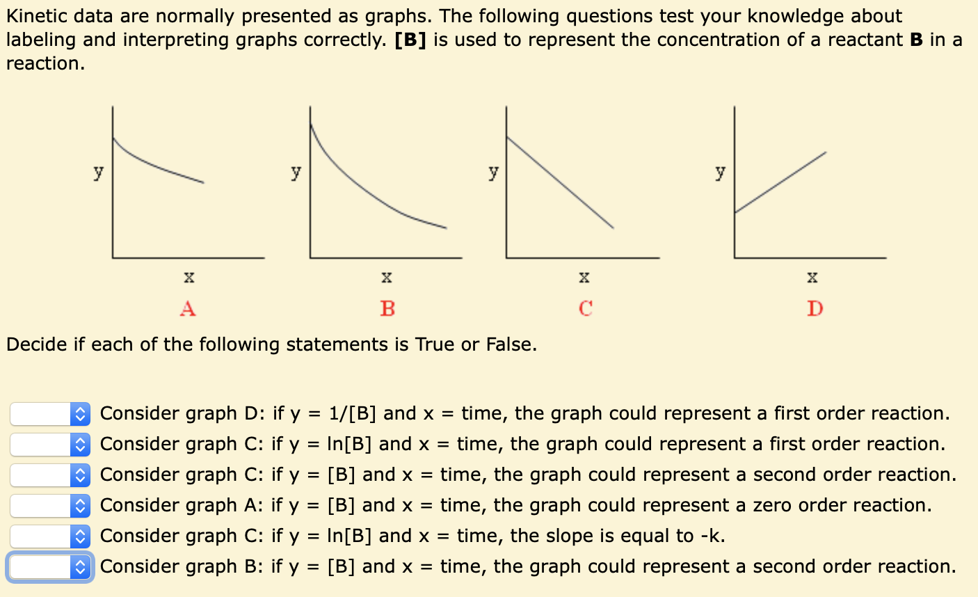 Solved Kinetic data are normally presented as graphs. The | Chegg.com