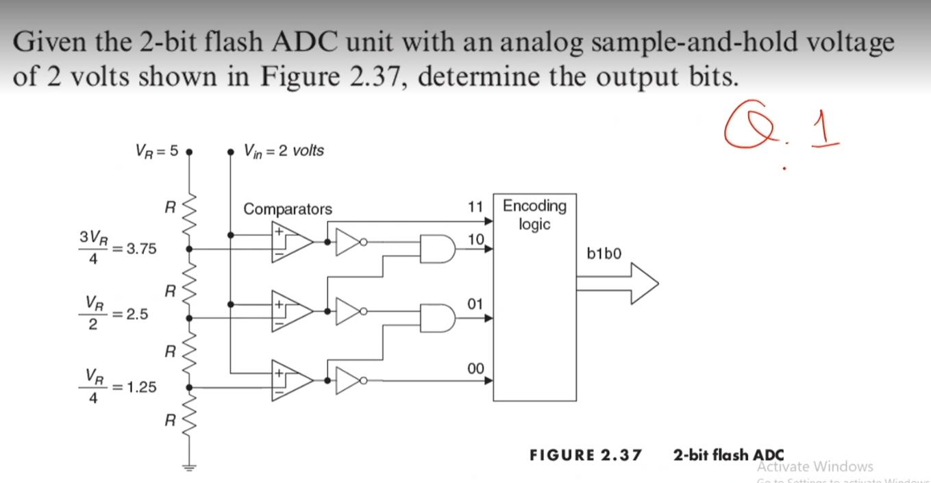 Solved Given the 2-bit flash ADC unit with an analog | Chegg.com