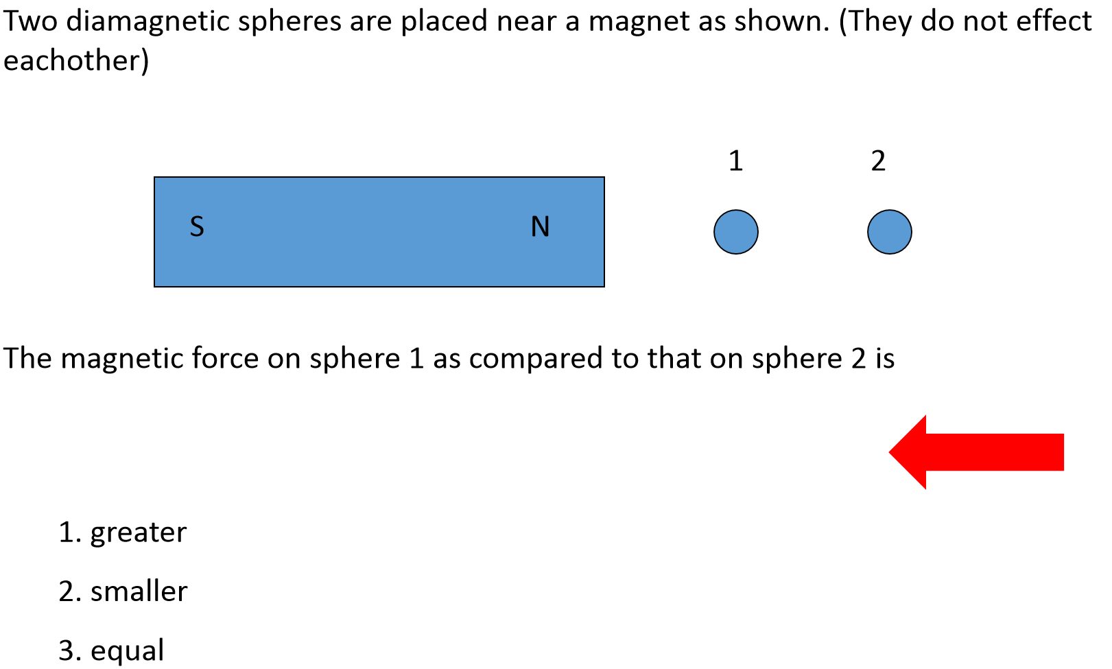Solved Two paramagnetic spheres are placed near a magnet as | Chegg.com