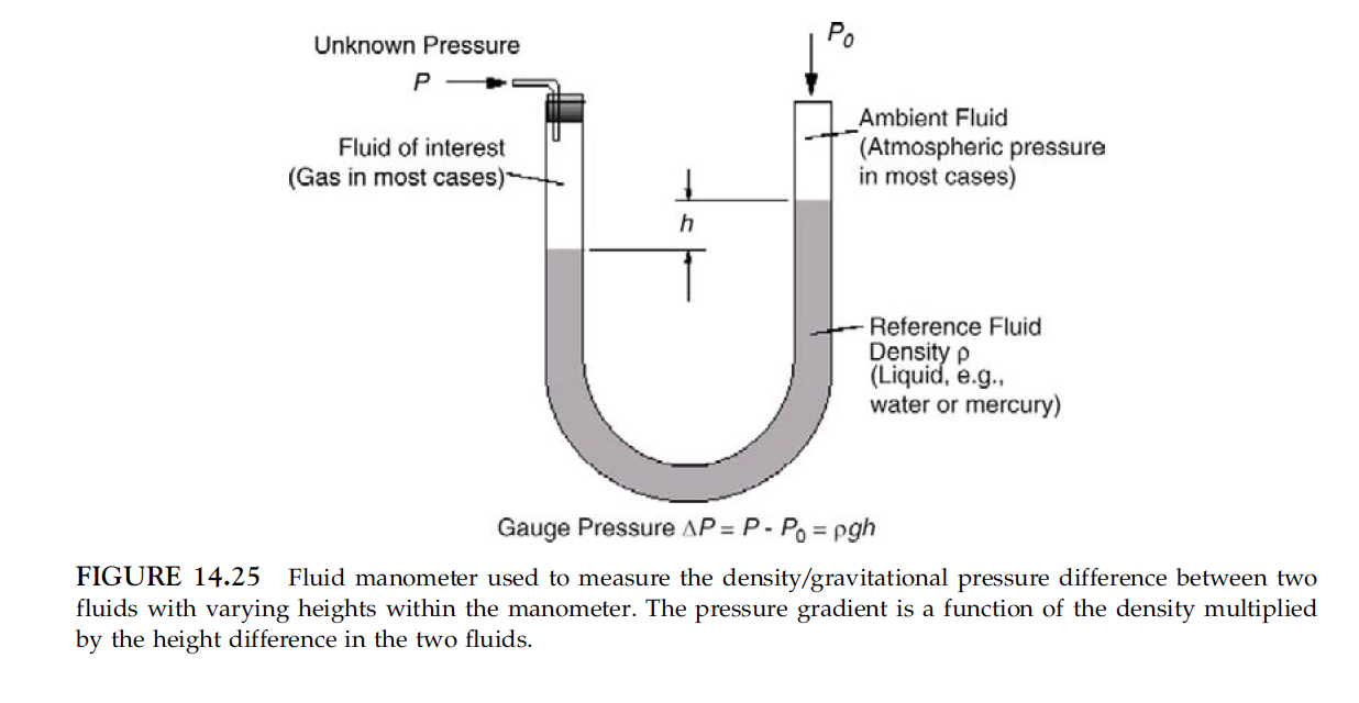 Solved Based on the relative densities, compute the ratio of | Chegg.com