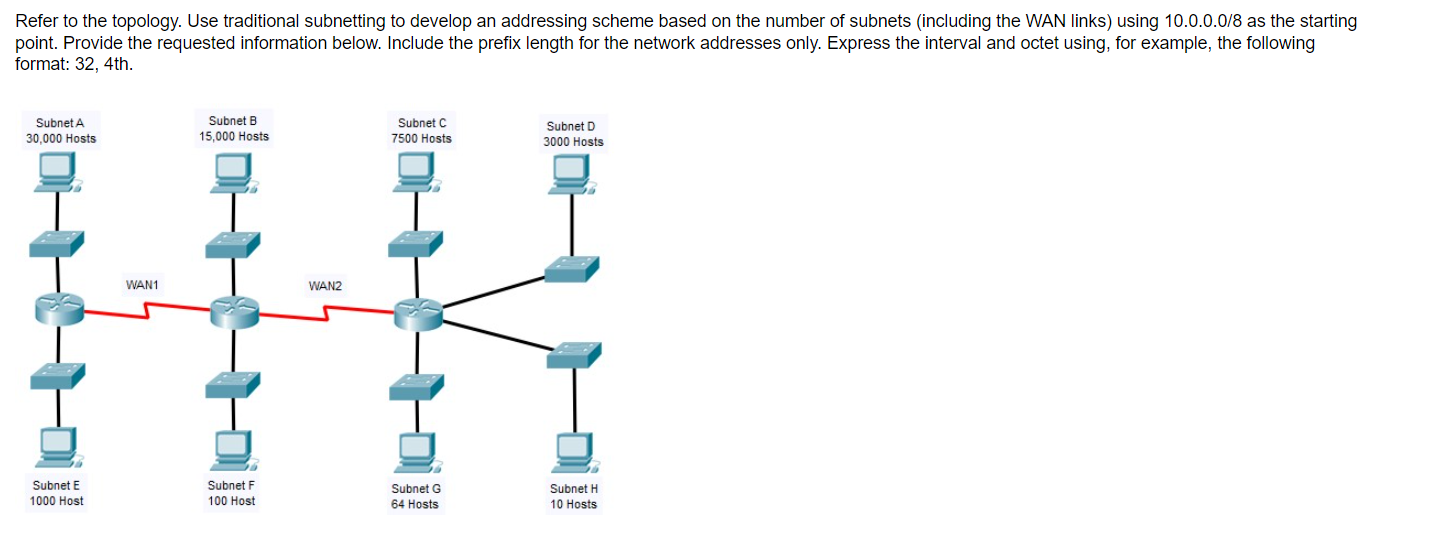 Solved 1. Custom Address Map: 2. Interval | Chegg.com