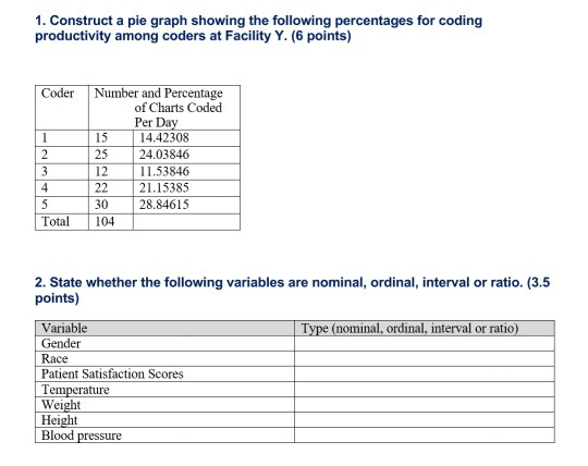 Solved 1 Construct A Pie Graph Showing The Following 
