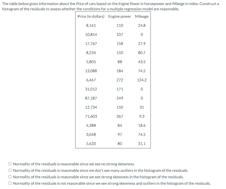 Solved The table below gives information about the Price of | Chegg.com
