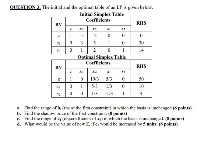 Solved Z Xi QUESTION 3: The initial and the optimal table of | Chegg.com