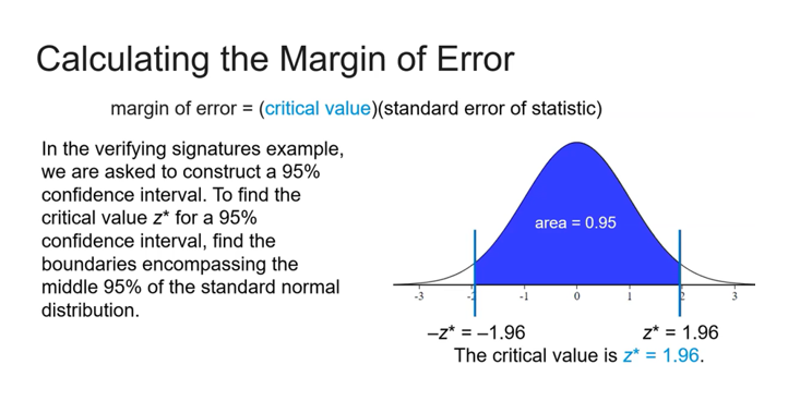 Solved Why is the value considered for Critical value, or Z* | Chegg.com