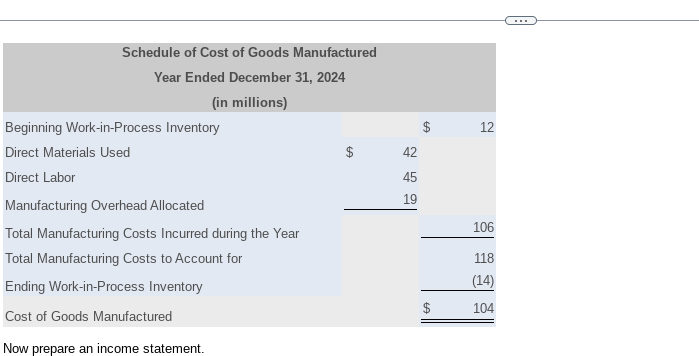 Solved \begin{tabular}{c} Schedule of Cost of Goods | Chegg.com