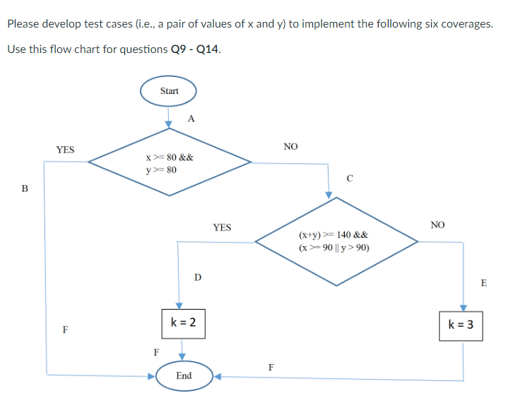 Solved Please Develop Test Cases I E A Pair Of Values Of