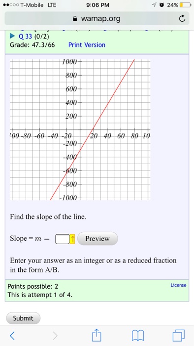 Solved Find the slope of the line slope. Slope = m = Enter | Chegg.com