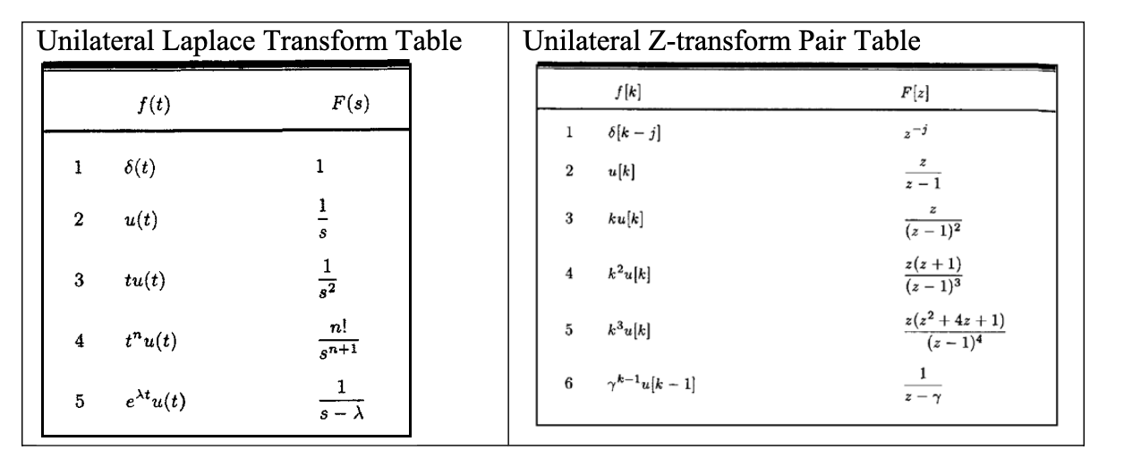 Solved (3). Find the z-transform for the following | Chegg.com