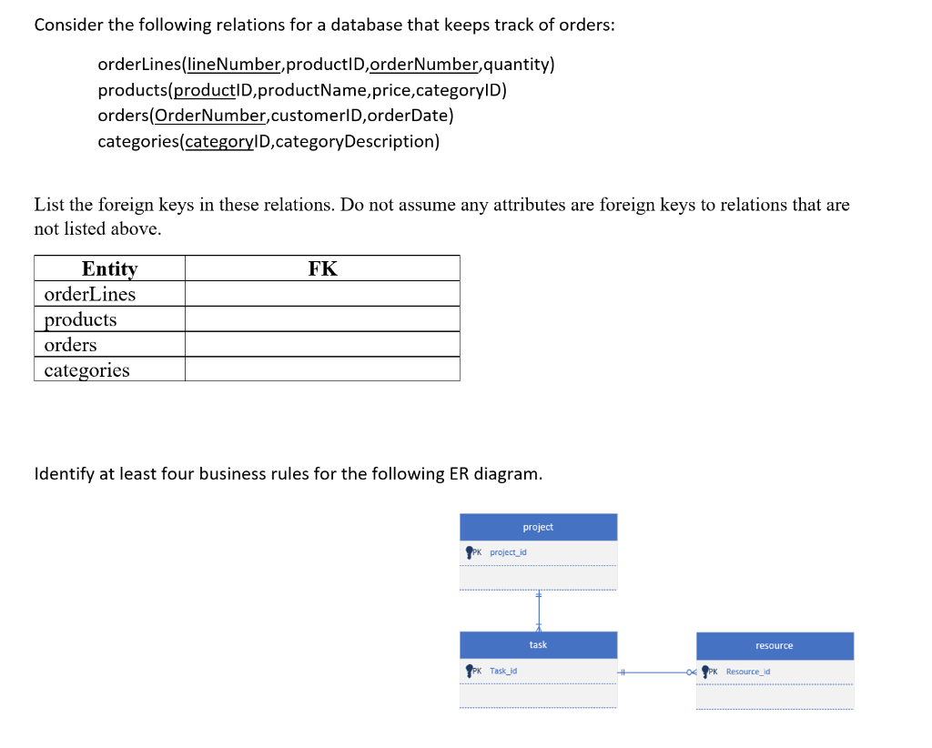 Solved Consider the following relations for a database that | Chegg.com