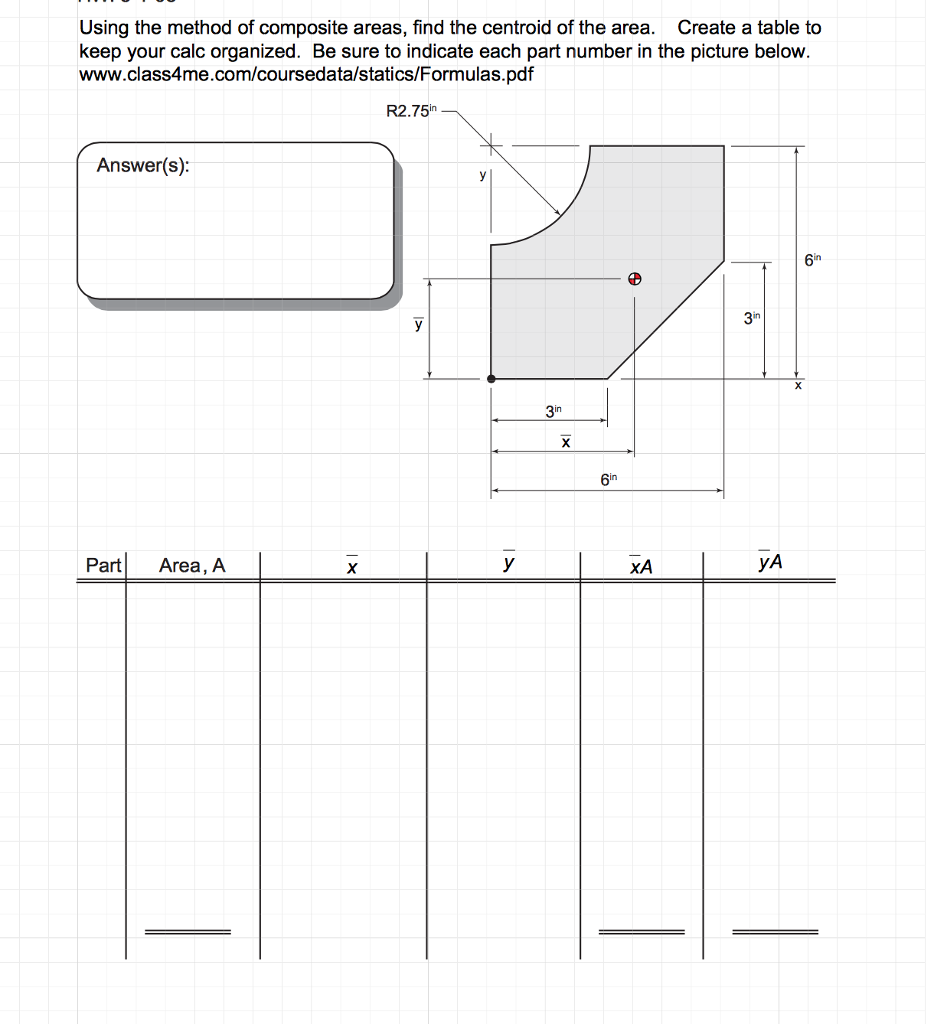 Solved Using the method of composite areas, find the | Chegg.com