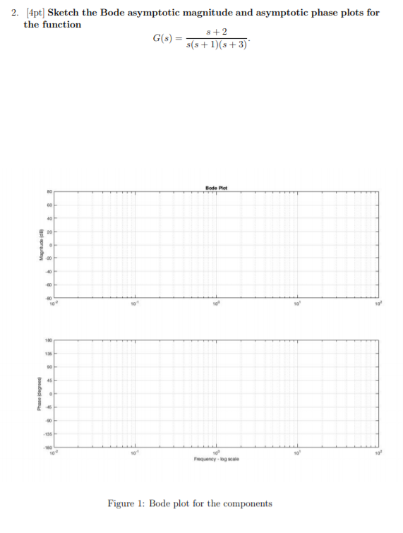Solved 2.4pt] Sketch the Bode asymptotic magnitude and | Chegg.com