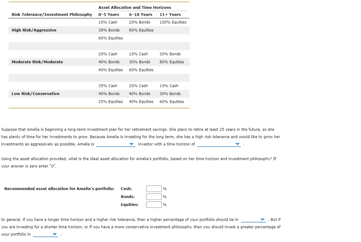 Solved Risk Tolerance/Investment Philosophy Asset Allocation | Chegg.com