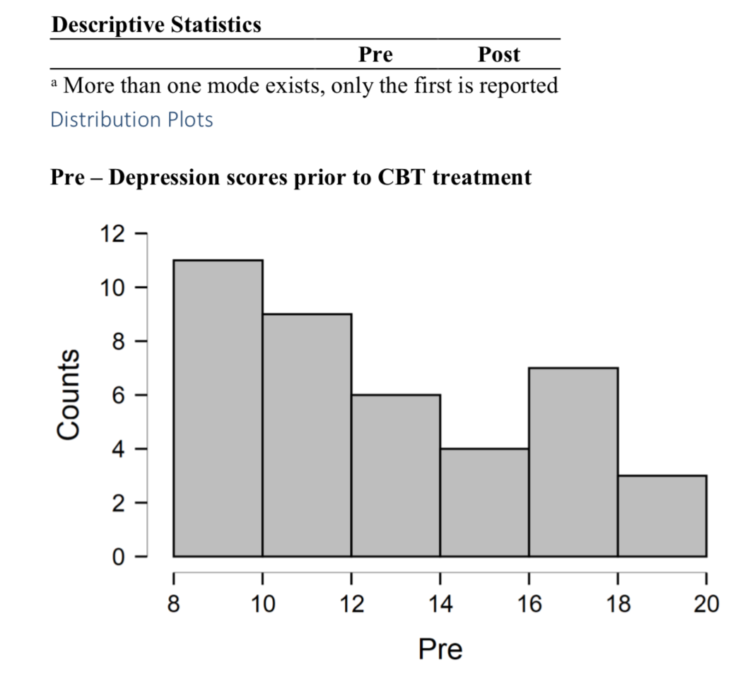 Write an APA style paper with in-depth data analysis | Chegg.com