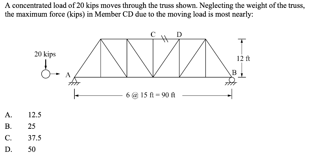Solved A concentrated load of 20 kips moves through the | Chegg.com