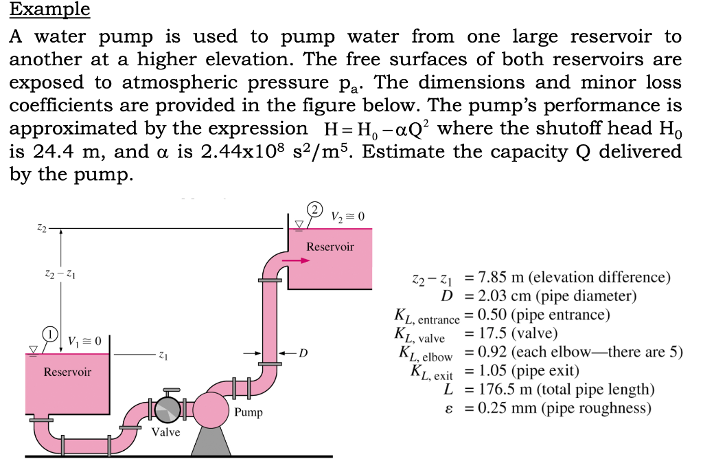 Solved Example A water pump is used to pump water from one | Chegg.com