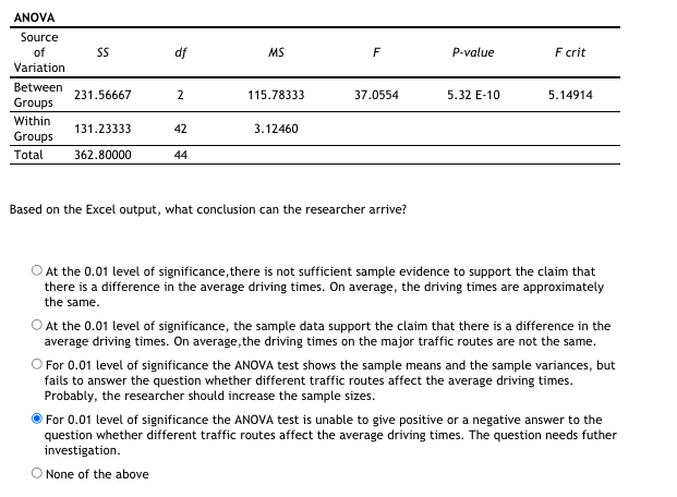 Solved SS df MS F P-value F crit ANOVA Source of Variation | Chegg.com