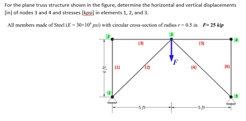Solved Plz solve using Truss Element method using Stiffness | Chegg.com