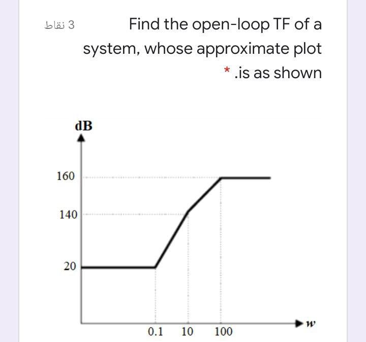 Solved 3 نقاط Find The Open Loop Tf Of A System Whose 