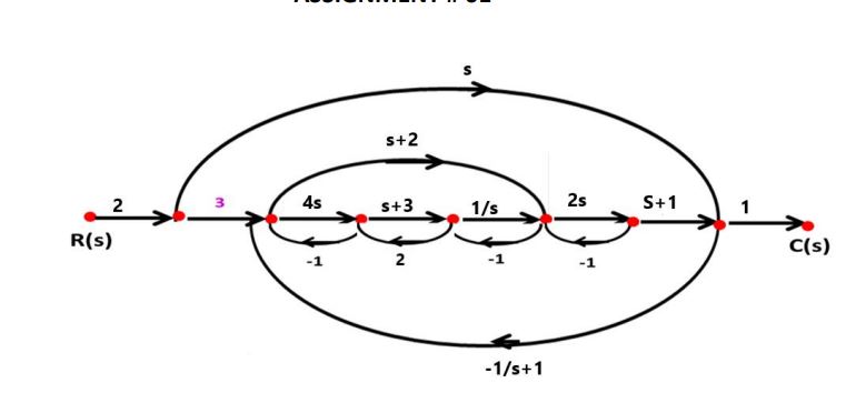 Solved Find the transfer function C (s)/R(s) using Mason | Chegg.com