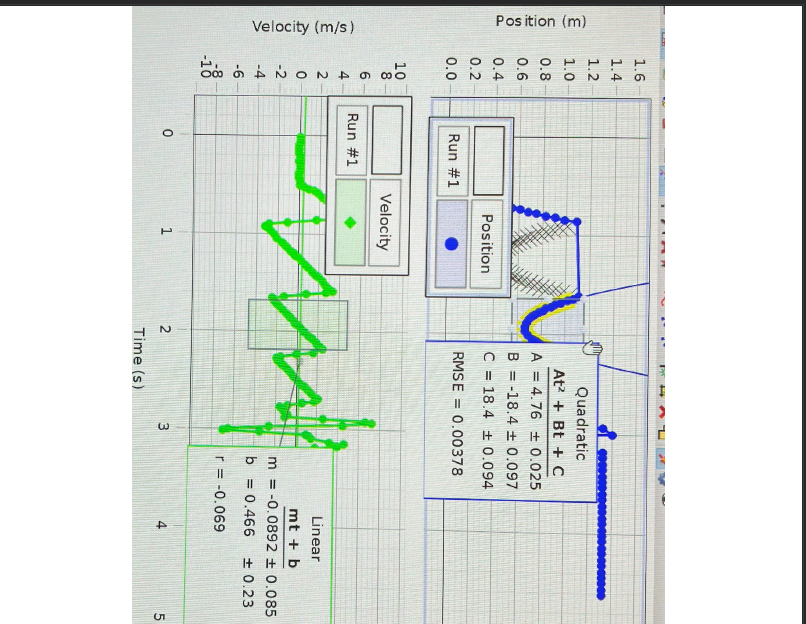 Graph Analysis Table | Chegg.com