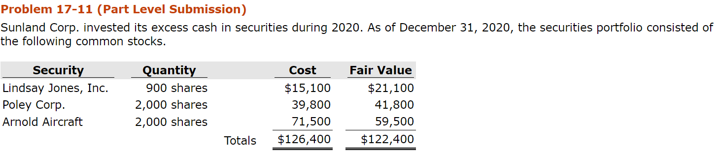 Solved Problem 17-11 (Part Level Submission) Sunland Corp. | Chegg.com