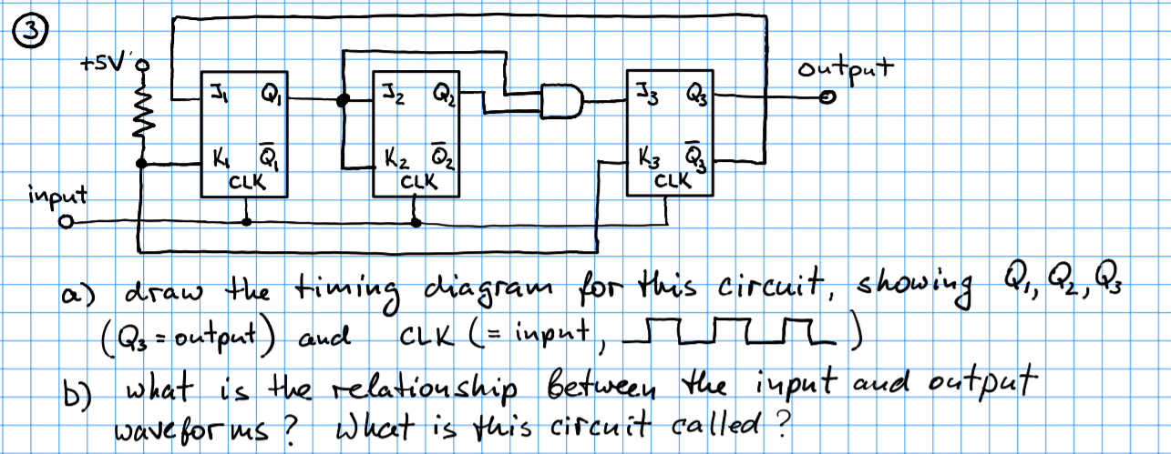 Sv Output 32 Q Clk Clk Clk Imput Showing Q A