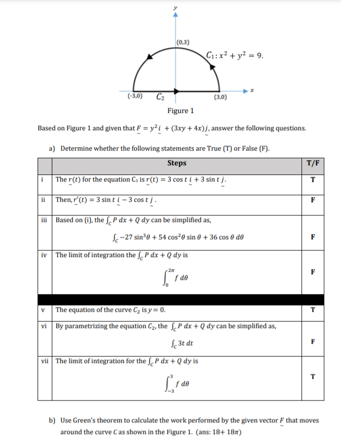 Solved (0,3) C1: x2 + y2 = 9. (-3,0) C2 (3,0) Figure 1 Based | Chegg.com