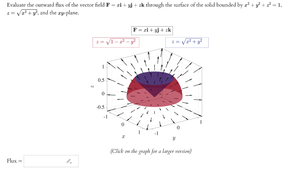 Solved Evaluate the outward flux of the vector field F = xi | Chegg.com