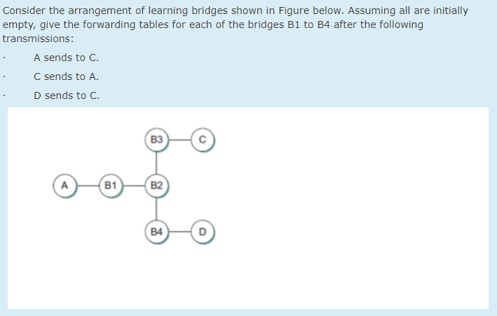 Solved Consider the arrangement of learning bridges shown in | Chegg.com